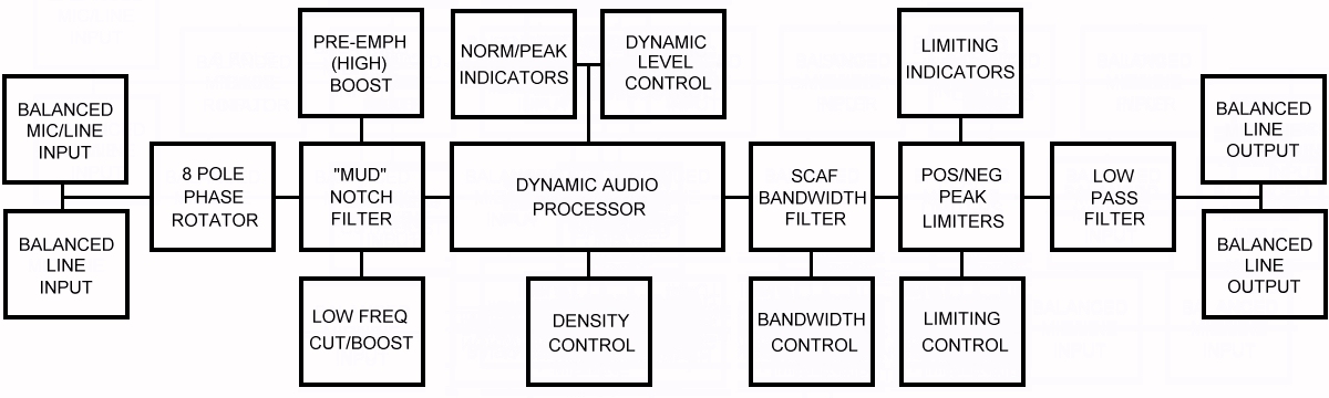 MAX Audio Processor